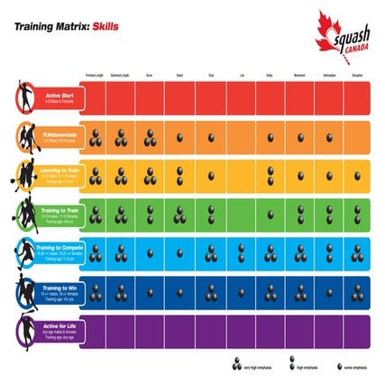 The_Youth_Physical_Development_Model___A_New Approach to Long-Term ...