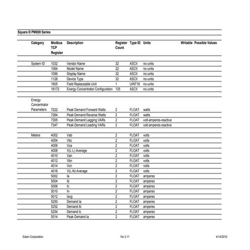 eastron-sdm230-protocol-v14 (1).pdf