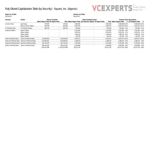 UPDATED Square, Inc: Capital Structure, Valuation, & Exit Analysis | PDF