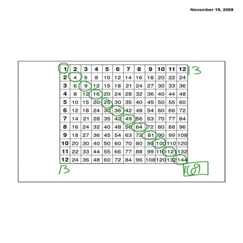 Squares 3 | PDF | Homework and Study | Education