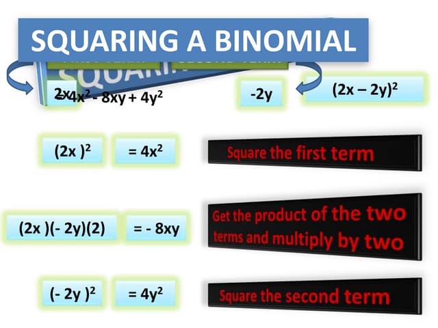 Perfect square of Binomials