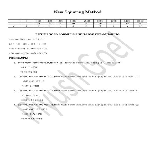 Squaring method | PDF