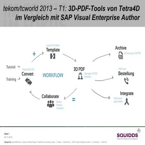 tekom/tcworld 2013 – T1: 3D-PDF-Tools von Tetra4D im Vergleich mit SAP ...