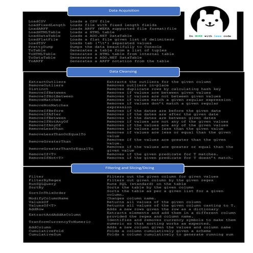 Squirrel do more_with_less_code_cheat_sheet_1 | PDF