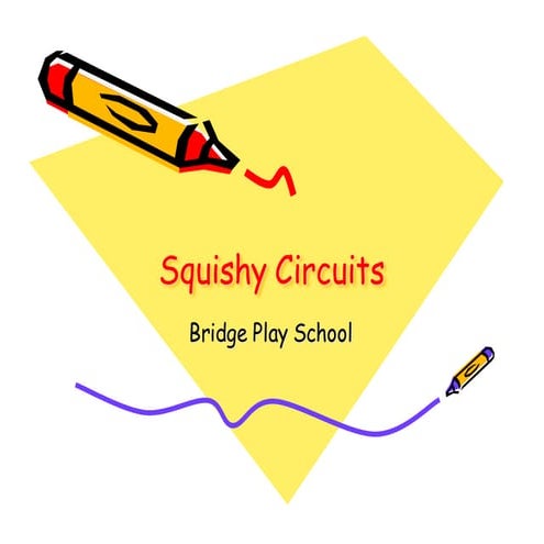 Squishy Circuits Lesson Plan | PPT