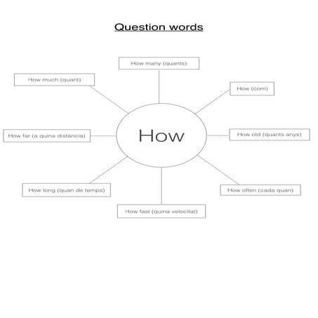 Question words (how) | PDF