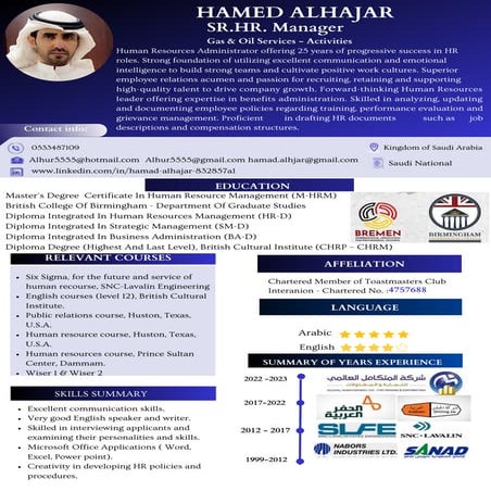 SR.HR.Manager.Hamad. Al Hajar .CV..1.pdf
