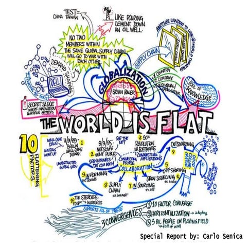 Special Report - The World Is Flat | PPT