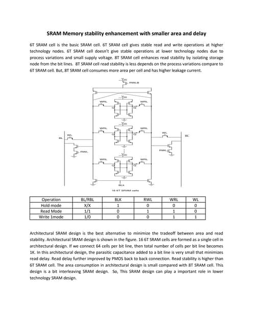 Using CMOS Sub-Micron Technology VLSI Implementation of Low Power, High Speed SRAM Cell and DRAM ...
