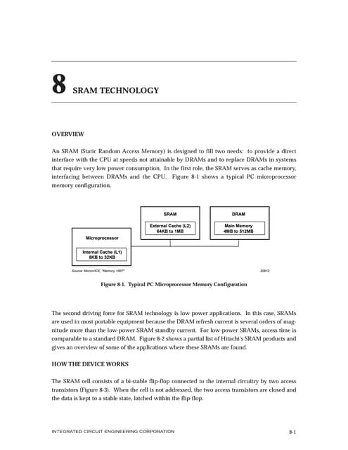 Sram memory design | PDF | Data Storage and Warehousing | Computing