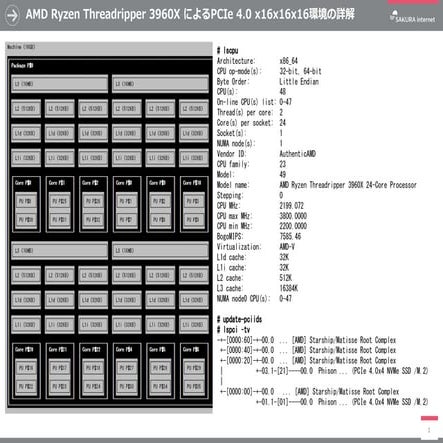 AMD Ryzen Threadripper 3960X によるPCIe 4.0 x16x16x16環境の詳解 | PDF