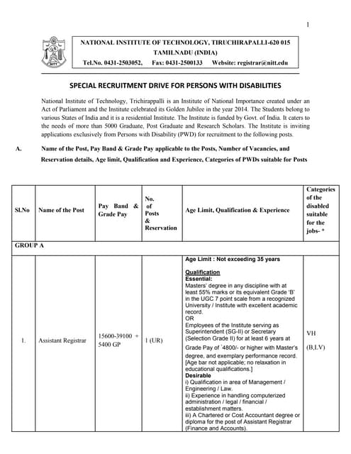 RESERVATION and benefits for pwd in india | PPT