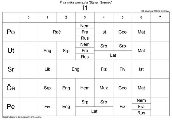 L168 - Biologija - Zglavkari - Aleksandra Živadinović - Danijela ...