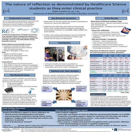The nature of reflection as demonstrated by Healthcare Science students ...