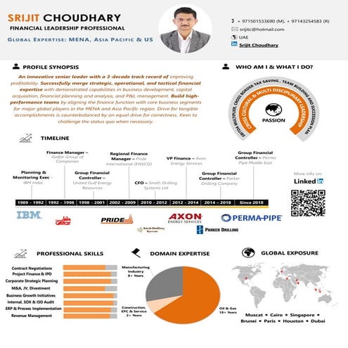 Srijit Choudhury _ Resume 2022.pdf