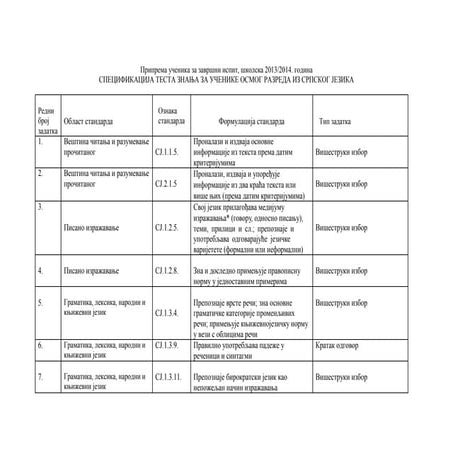 Srpski jezik 2014-specifikacija | PPT