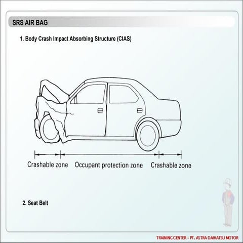Sistem Keamanan Berkendara SRS Air Bag.ppt