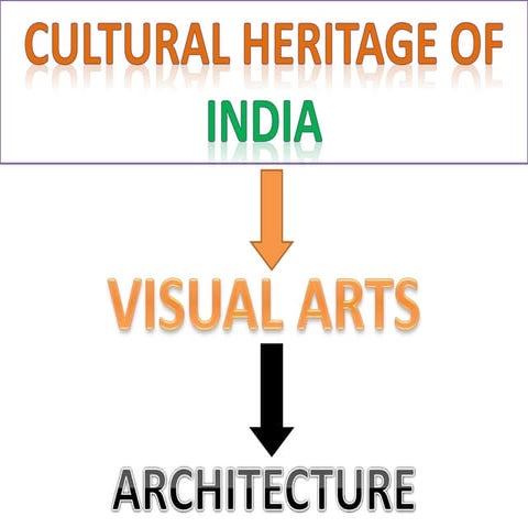 cultural heritage of INDIA | PPTX