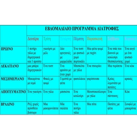 εβδομαδιαιο προγραμμα διατροφης | DOC