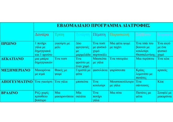 Διαιτολόγιο 5 έως 9 Μαϊου | PDF