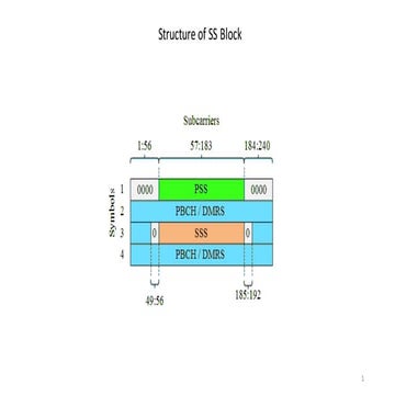 SSB-Time-Domain-Allocation.for _5g-nr.pdf