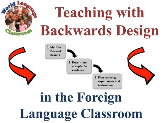 Create an Interactive Foreign Language Speaking Activity with Playing ...