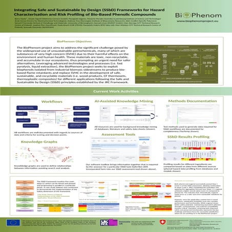 Artificial Intelligence-Assisted Safe and Sustainable by Design ...