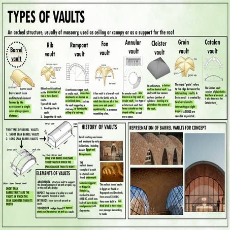 VAULTS-SPECIAL STRUCTURES | PDF