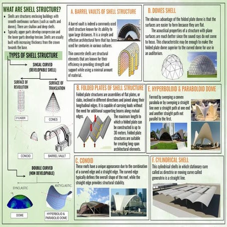 SHELL STRUCTURE- SPECIAL STRUCTURES | PDF