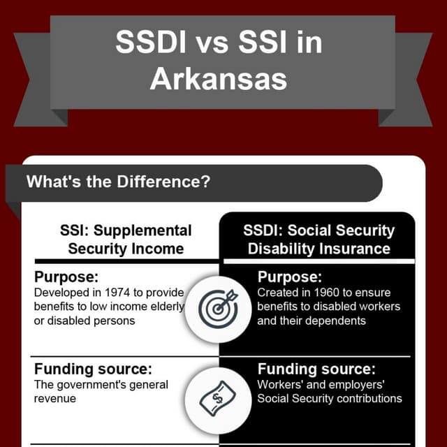 SSDI vs SSI in Arkansas | PDF