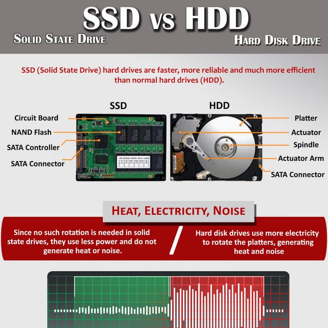 Ssd vs hdd | PDF
