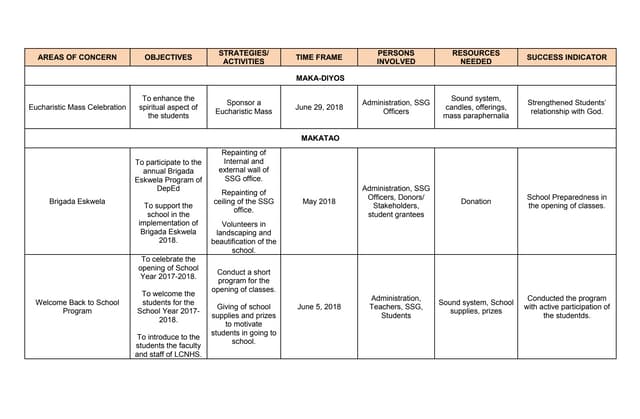 GENERAL ACTION PLAN final-1.docx about school | DOCX