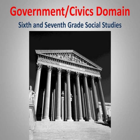 Government civics Elluminate class 6 | PPT | South America Travel ...