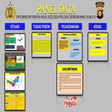 SS III PANEL DATA OPS MANTAP BRATA MUSI 2023.pptx