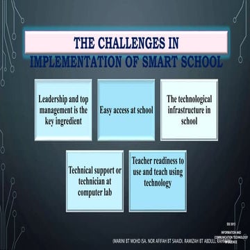 Ssi presentation | PPT