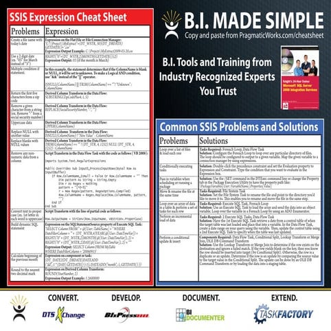 SSIS Expressions Cheatsheet | PDF