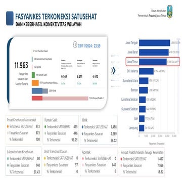Satusehat dashboard aggregate for specific | PPT