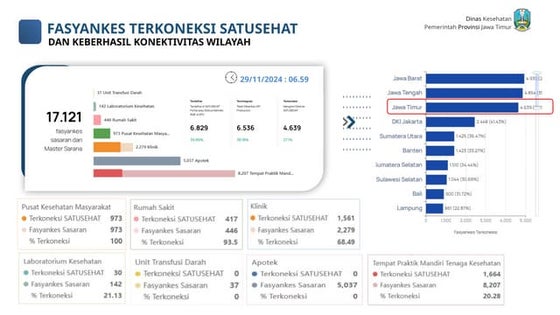 Timeline Magang UNAIR tahun 2024 OK.pptx