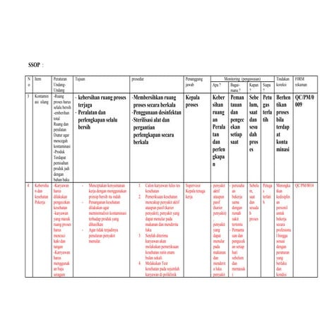 Ssop | PPT | Free Download