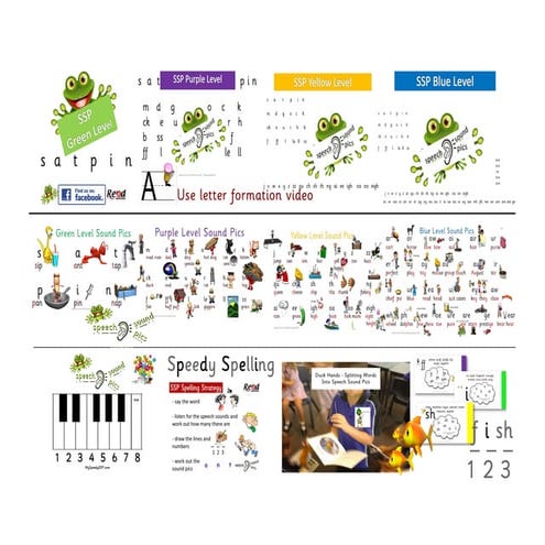 SSP Info for Parents - Understanding the SSP Approach | PDF