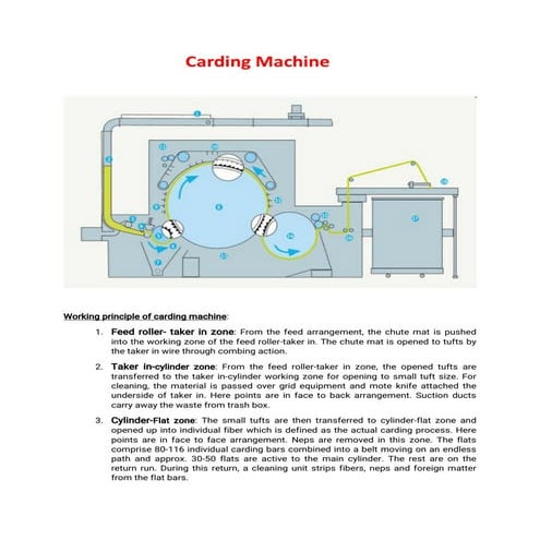 Spinning carding | PDF