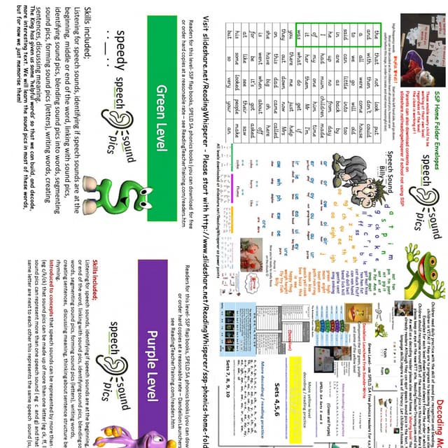 SSP Teaching Overview - Progressions | PDF