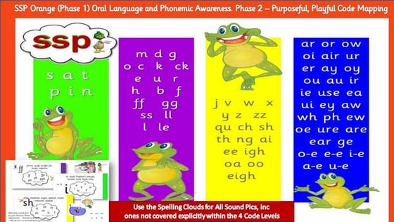 SSP Teaching Overview - Progressions | PDF