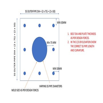 SS Puddle Flange Details.pptx