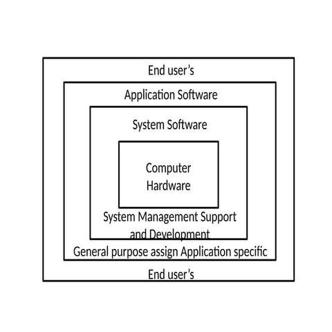 diagrammatic approach for specifics.pptx