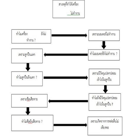 Sssssz | PDF