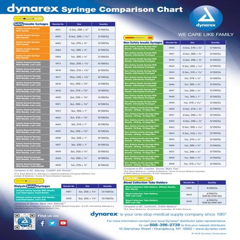Ss syringes with_needle_chart | PDF | Diabetes | Diseases and Conditions