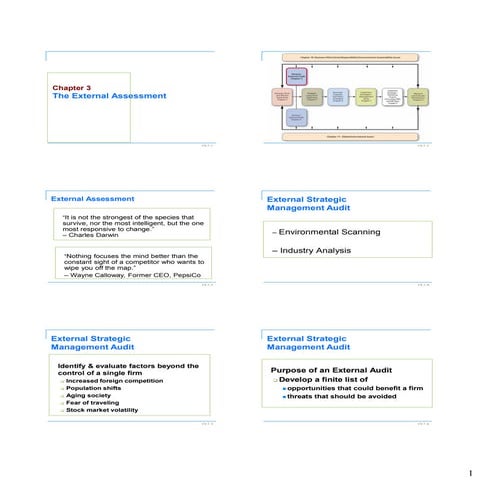 External audit | PPT