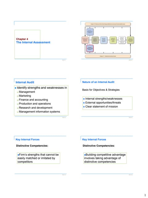 Chapter 2 auditing it governance controls | PPTX | IT and Internet ...
