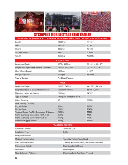 MOBILE LED STAGE ROADSHOW TRUCK.pdf